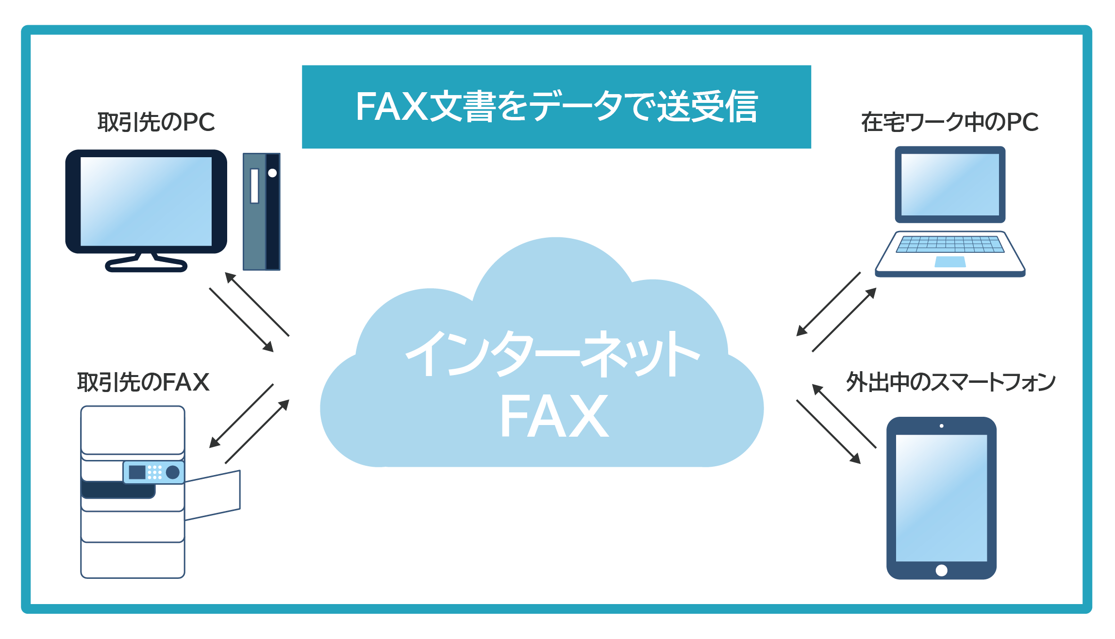 今更聞けない！「ペーパーレスFAX」とは？メリットやデメリット｜導入検討時のポイントを解説 │ ヤマトシステム開発